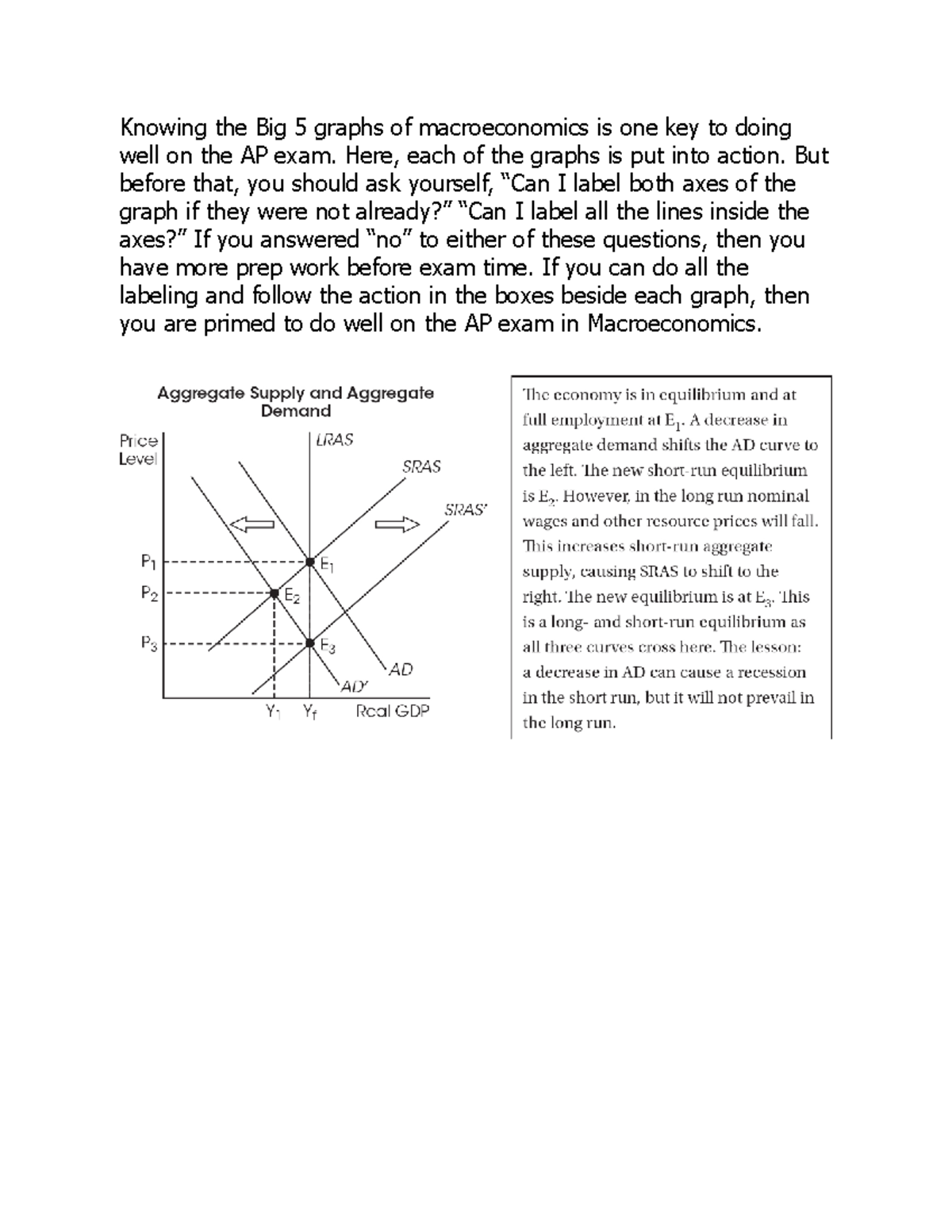 AP Macro Graphs - Knowing the Big 5 graphs of macroeconomics is one key ...