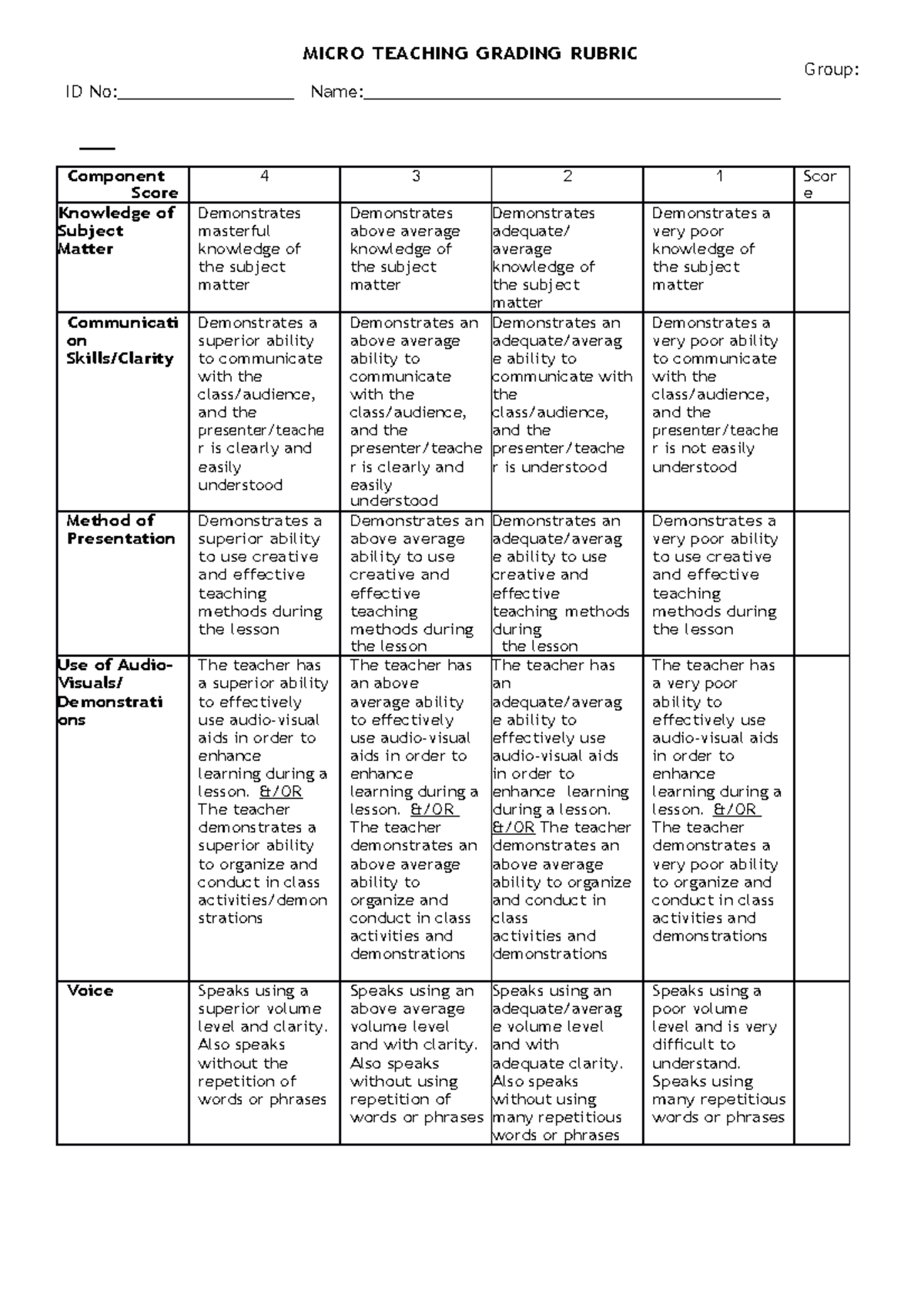 Micro teaching grading rubric - ID No: MICRO TEACHING GRADING RUBRIC ...