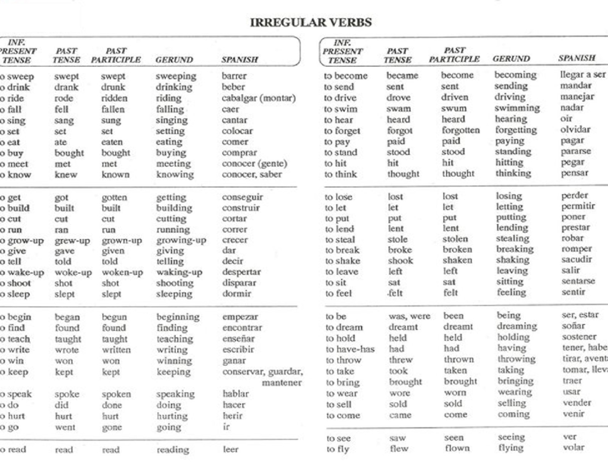 Verbs - Verbos irregulares - IRREGULAR VERBS INF. INF. PRESENT PAST PAST PRESENT PAST PAST TENSE ...