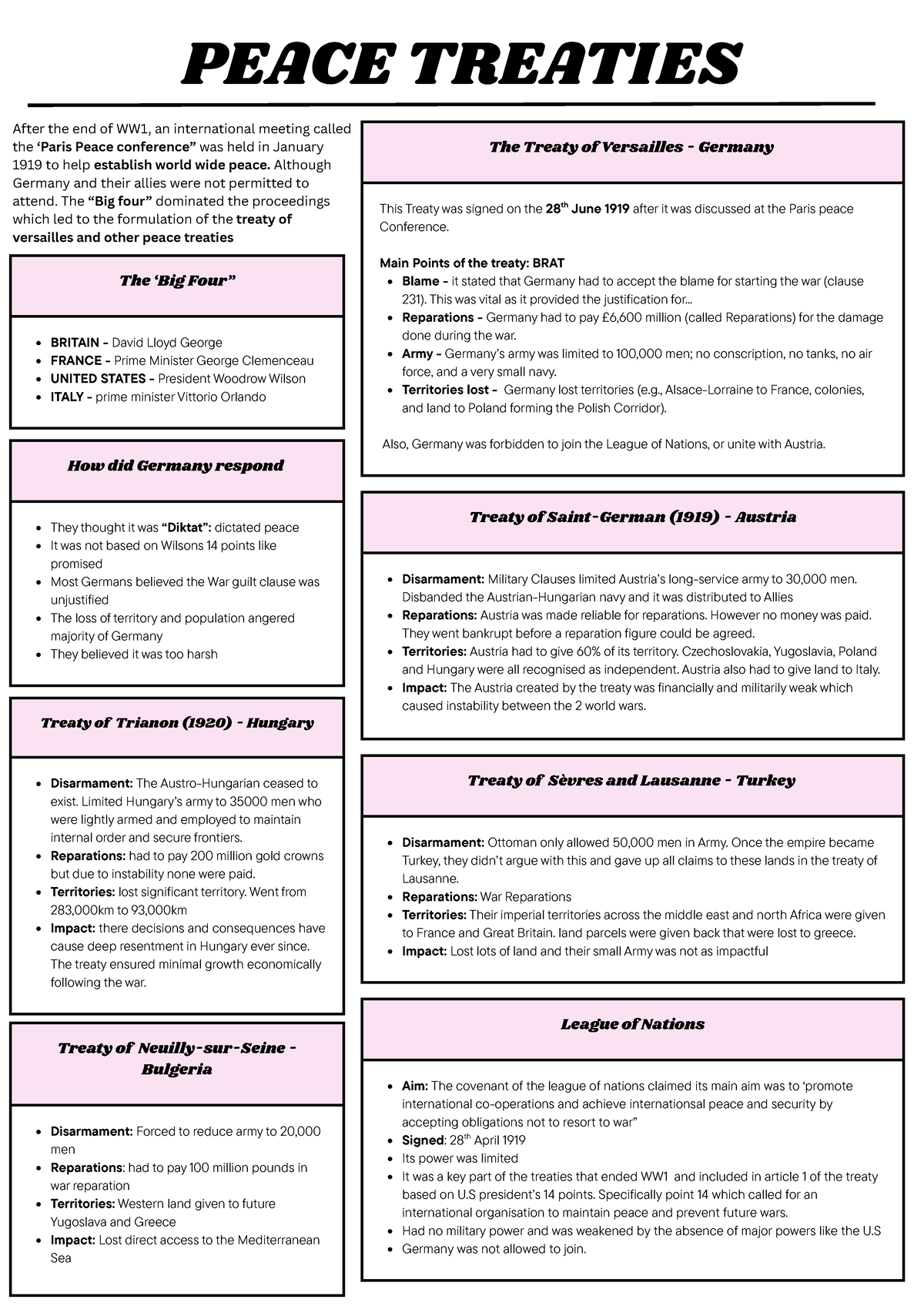 Modern History - Power and Authority: Key Events and Treaties Post-WW1 ...