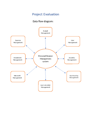 Cse101 lab report - Dataflow diagram and dataflow chart - E-COMMERCE E-COMMERCE CSE 101 Course ...