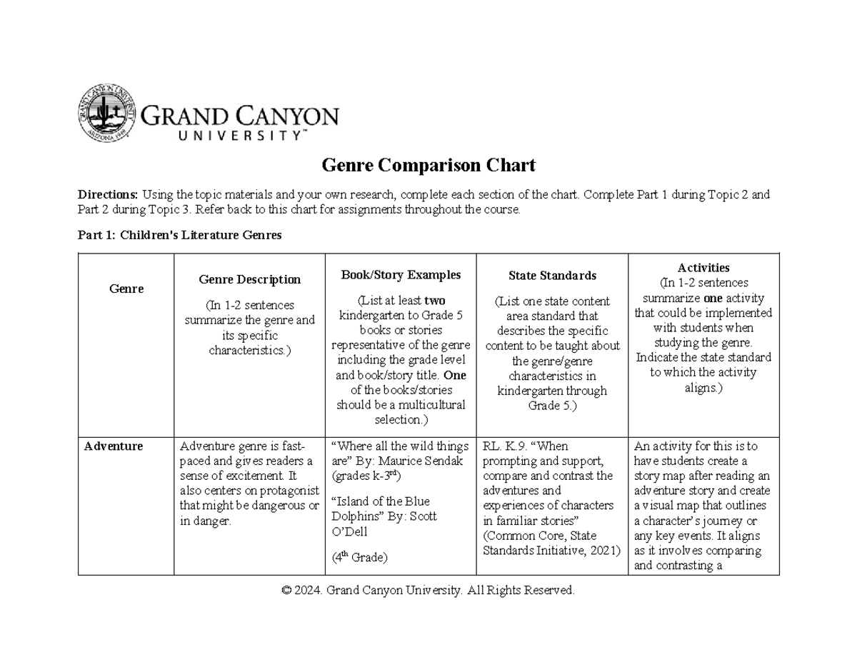 REA 305 RS Genre Comparison Chart: Exploring Children's & Adolescent ...