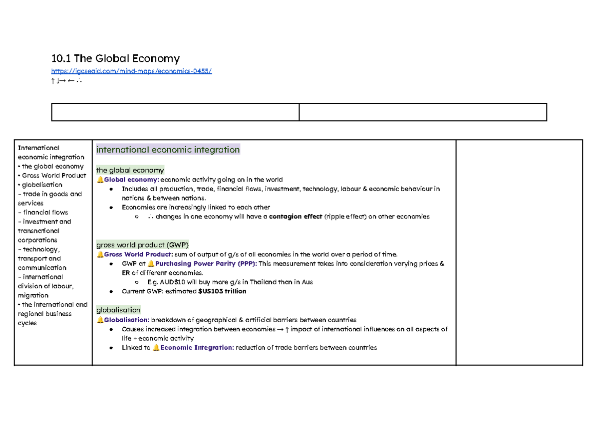 Global Economy Overview: International Integration & Trade Dynamics ...