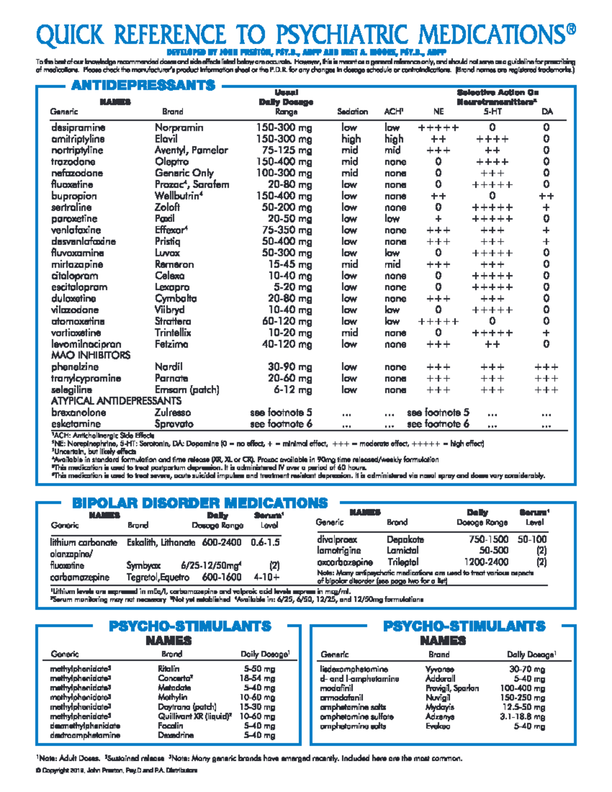 Psych Meds Quick Reference Guide - Essential 2019 Updates - Studocu