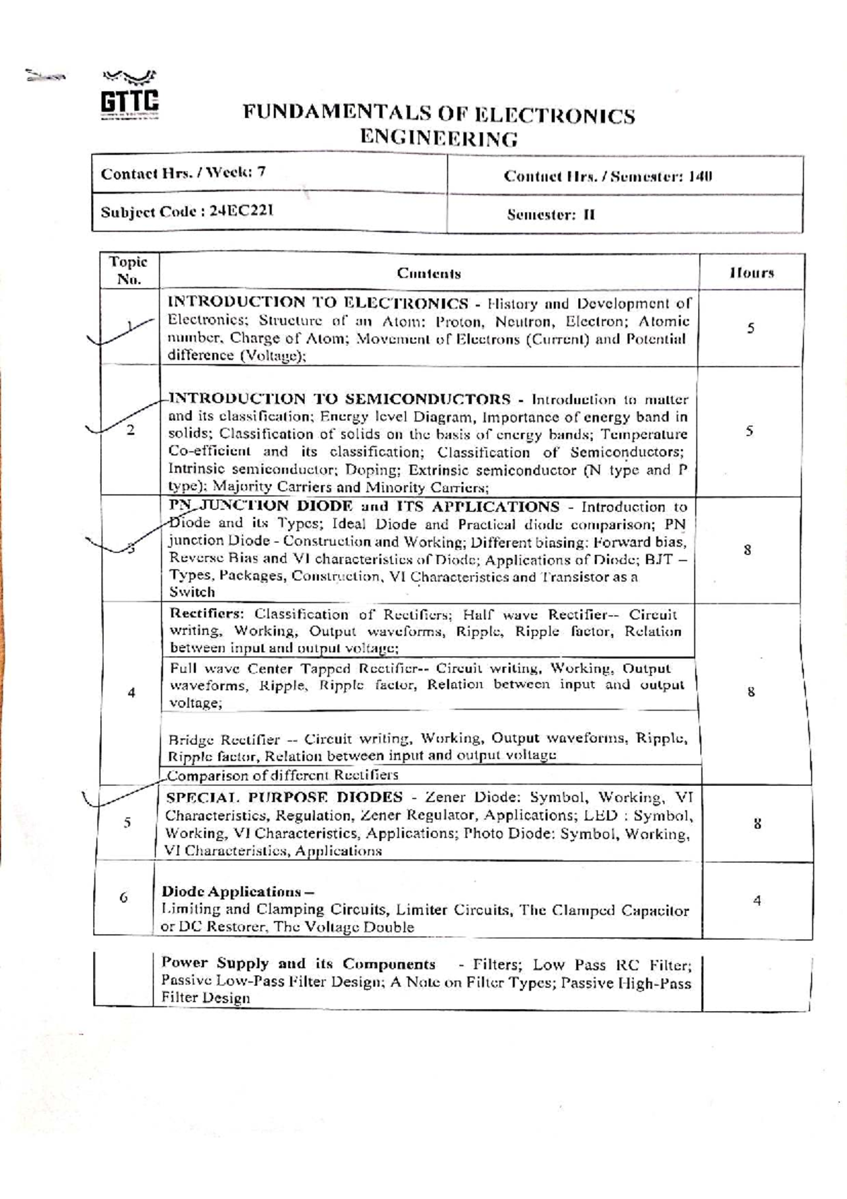 Fundamentals of Electronics Engineering - 24EC221 Lesson Plan - Studocu
