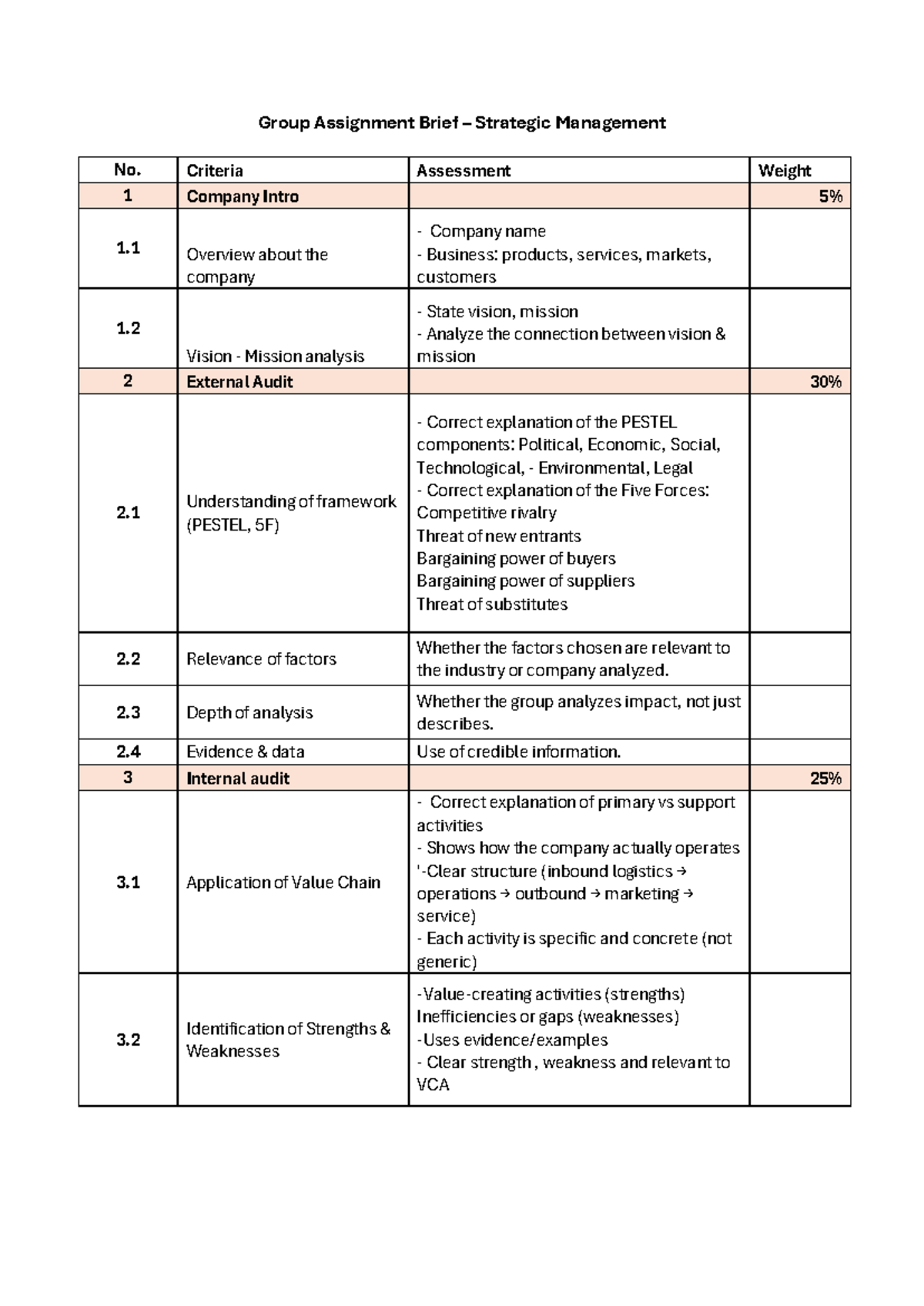 Strategic Management Group Assignment No. 1: Company Analysis ...