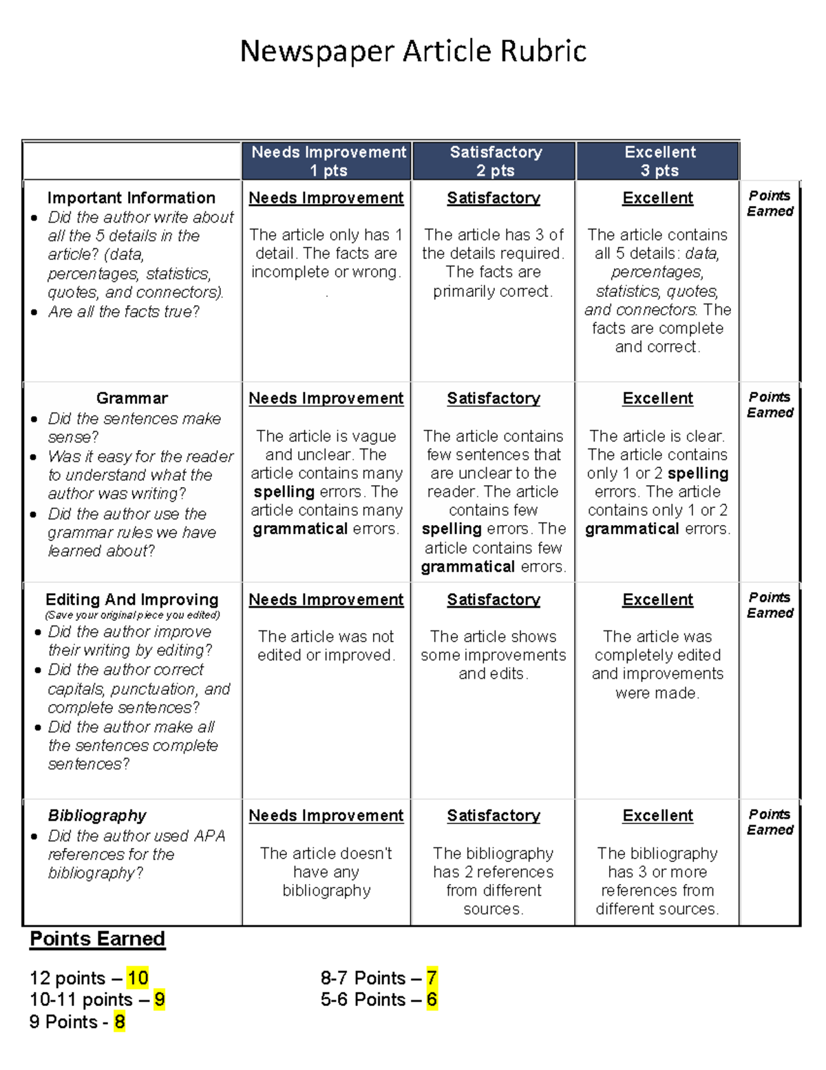 Article Writing Rubric for Students: Evaluation Criteria - Studocu