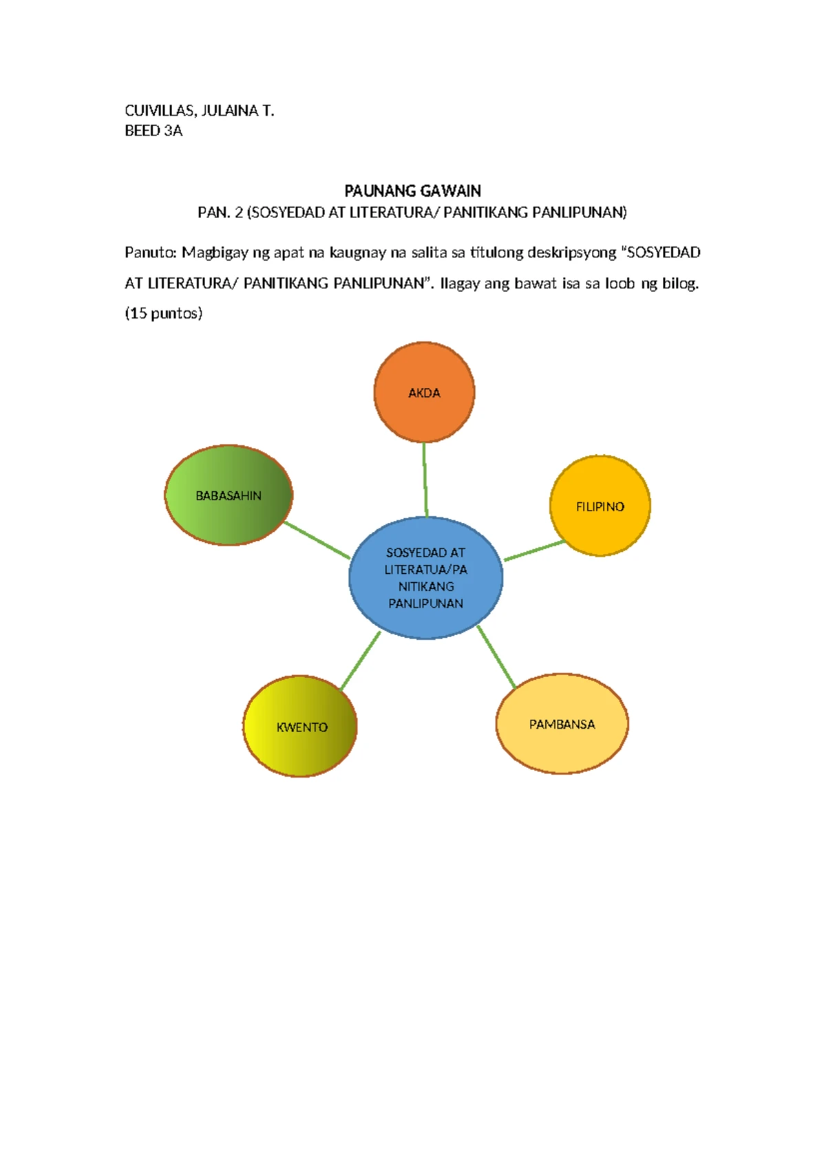Pamantayan-sa-Pagsasadula - PAMANTAYAN PARA SA PAGSASADULA PAMAGAT ...
