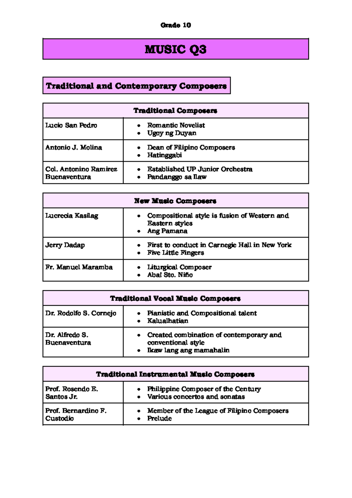Grade 10 MUSIC Q3 Reviewer: Traditional & Contemporary Composers - Studocu