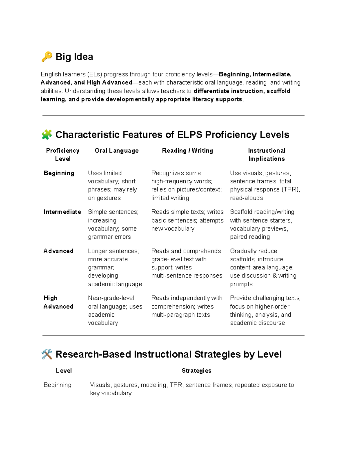 ELPS Proficiency Levels & Instructional Strategies Guide - Studocu