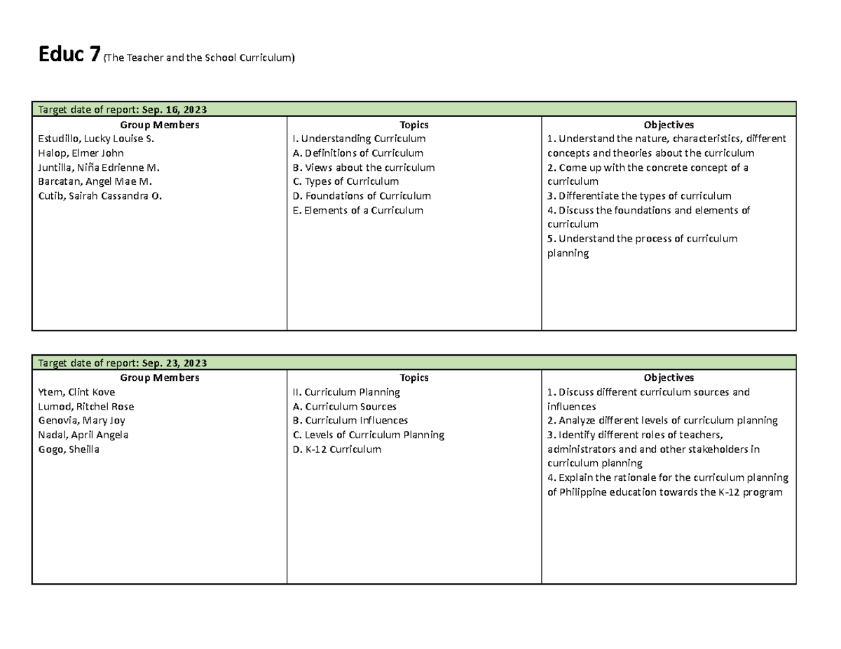 Educ 7: Key Topics and Notes on Curriculum Development - Studocu