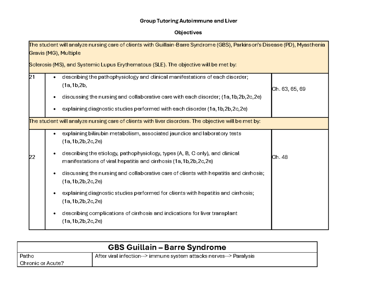 Nursing Care Review: Autoimmune Disorders & Liver Disease (NUR 101 ...