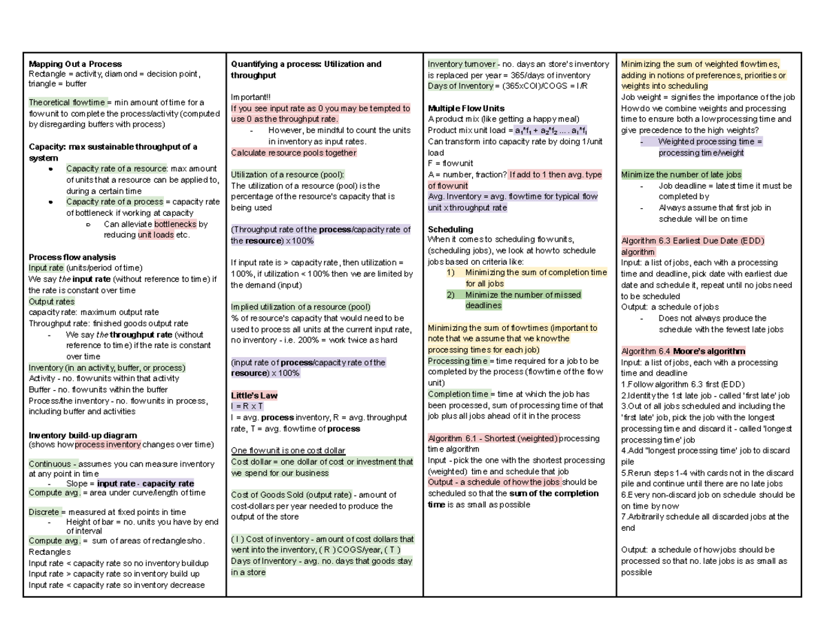 COMM 204 cheat sheet-4 - Summary Operation and Logistics - Mapping Out a Process Rectangle ...