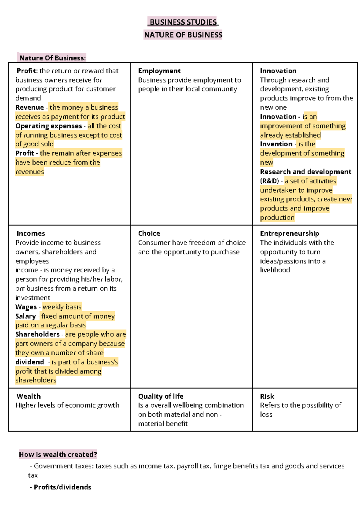 Yr 11 Business Studies: Comprehensive Revision Notes on All Topics ...