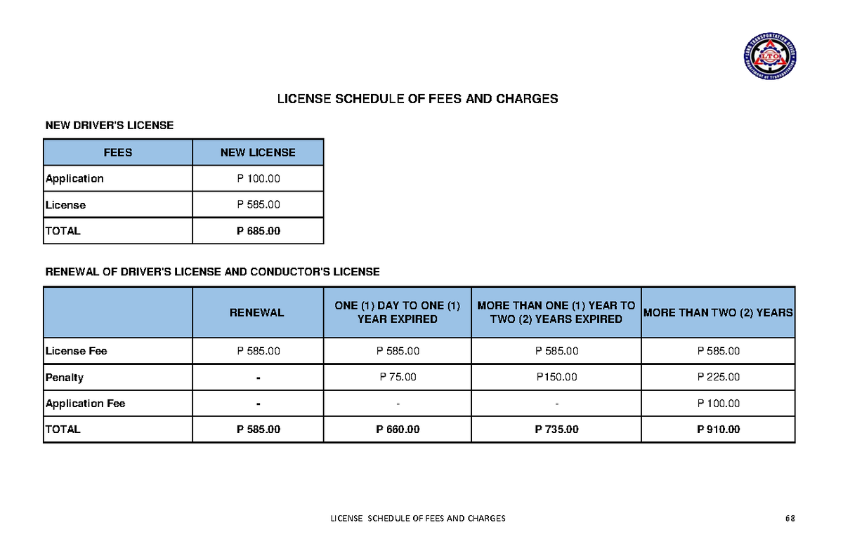 LTO License Schedule of Fees and Charges Overview - Studeersnel