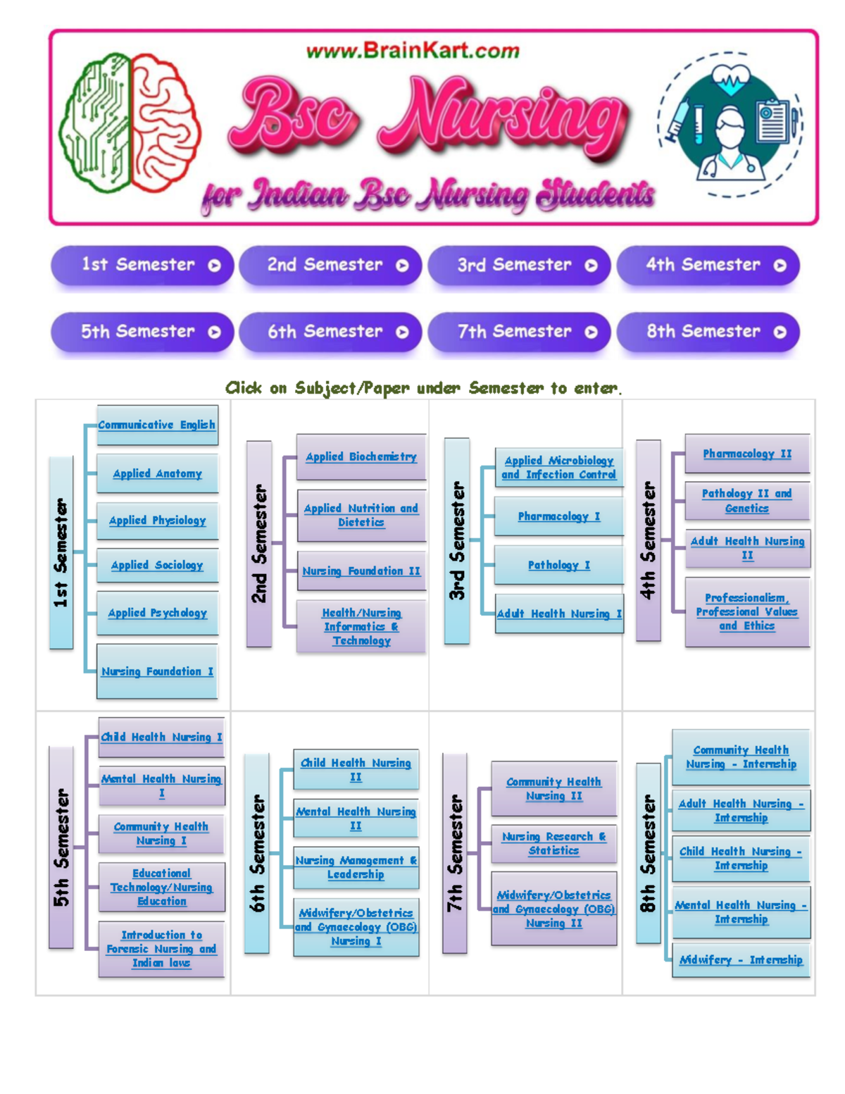 Nursing Foundation I Notes - Unit 1: Understanding Health & Illness ...