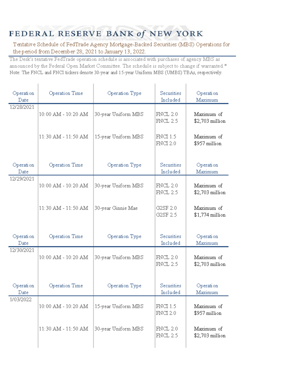 Tentative Schedule of FedTrade Agency MBS Operations (AMBS-122821) - Studocu
