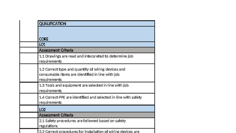 EIM 5S: Electrical Installation & Maintenance Assessment Criteria - Studocu