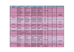 CSC435 Lab Assignment - ASSIGNMENT CSC 435 OBJECT-ORIENTED PROGRAMMING ...