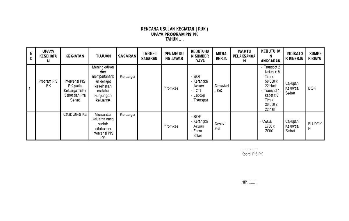 Contoh RUK - RENCANA USULAN KEGIATAN ( RUK ) UPAYA PROGRAM PIS PK TAHUN ...