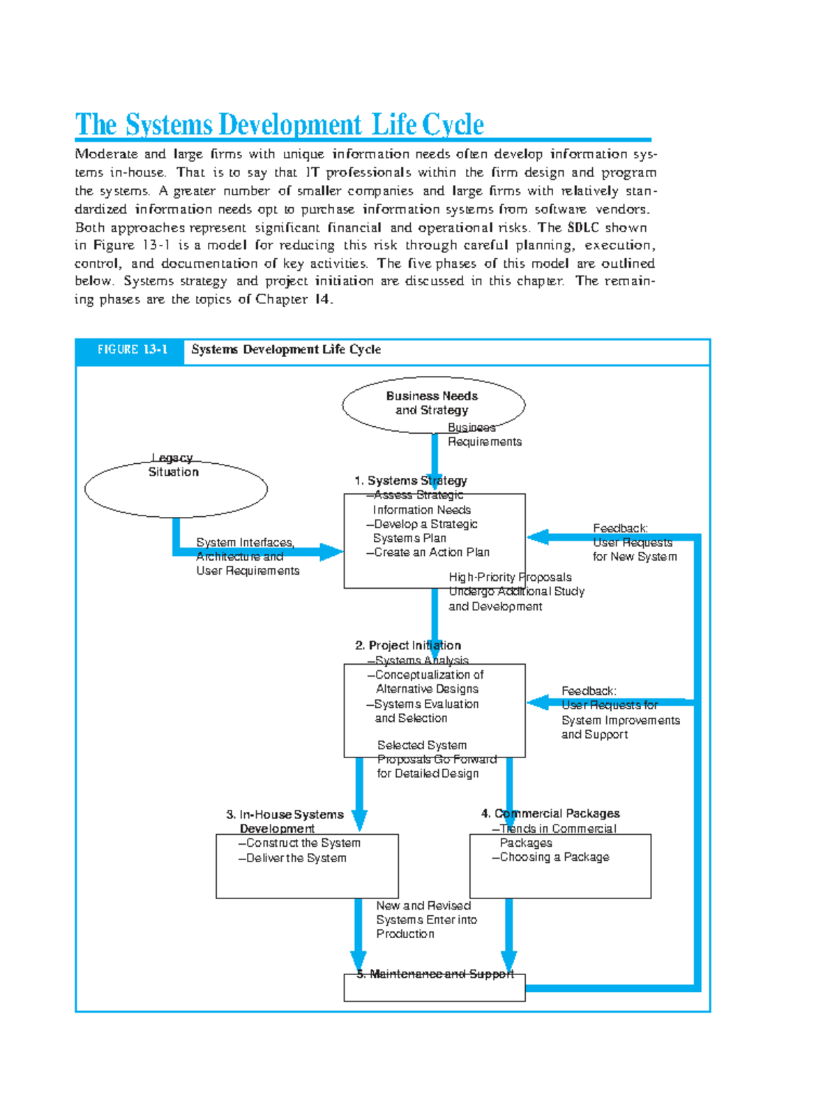 SDLC Overview: Phases, Strategies, and Project Proposals in IT Systems ...
