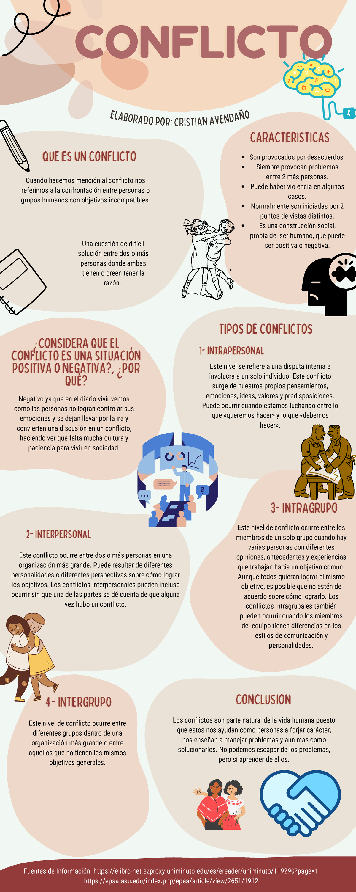 Infografia sobre el conflicto - 4- INTERGRUPO4- INTERGRUPO CONFLICTOCONFLICTOCONFLICTO QUE ES UN ...