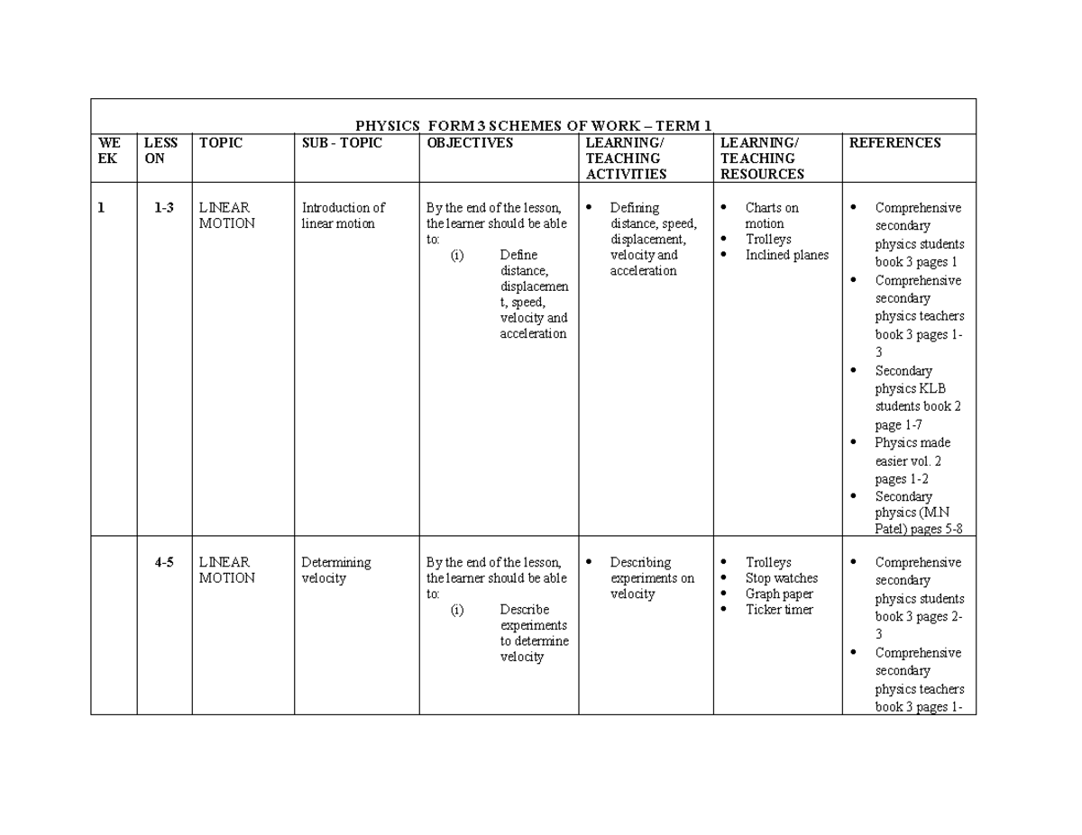 PHYSICS FORM 3 SCHEMES OF WORK TERM 1 & 2 OVERVIEW - Studocu