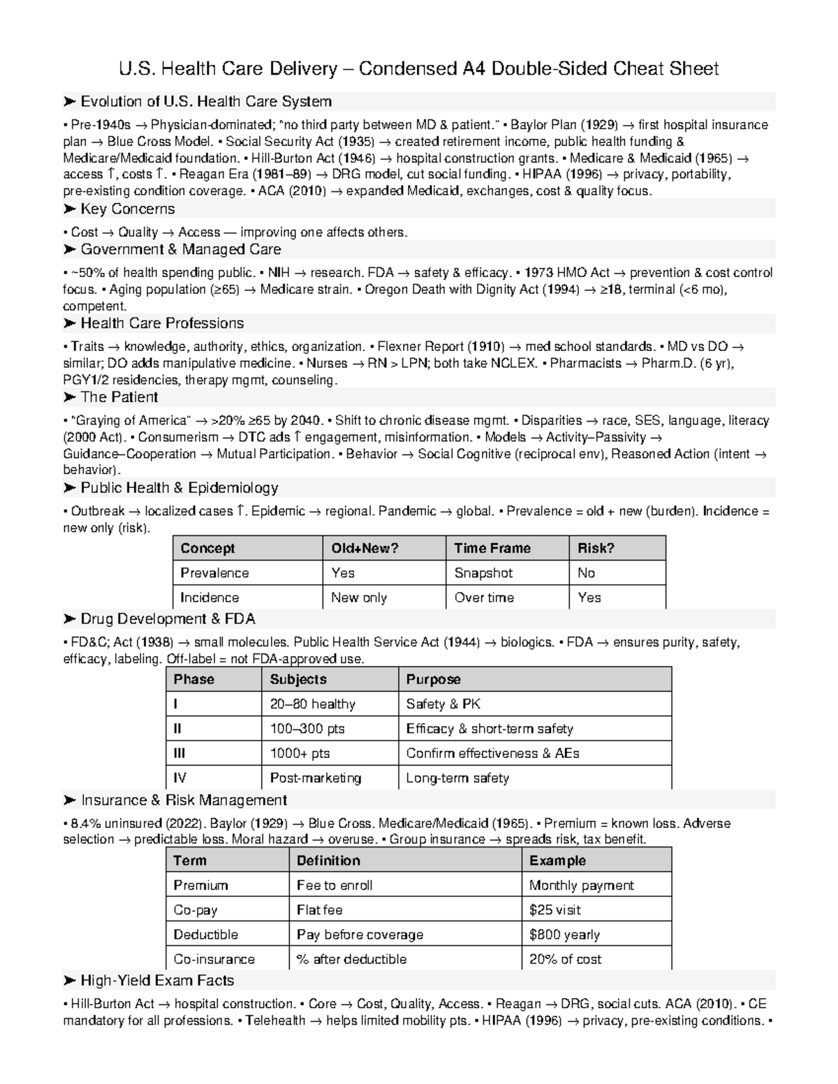 Health Care Delivery Cheat Sheet A4: U.S. System Evolution & Key ...