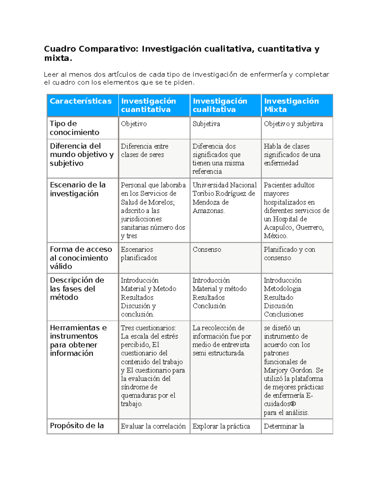 Cuadro Comparativo Investigacion Cualitativa Y Cuantitativa Muestreo