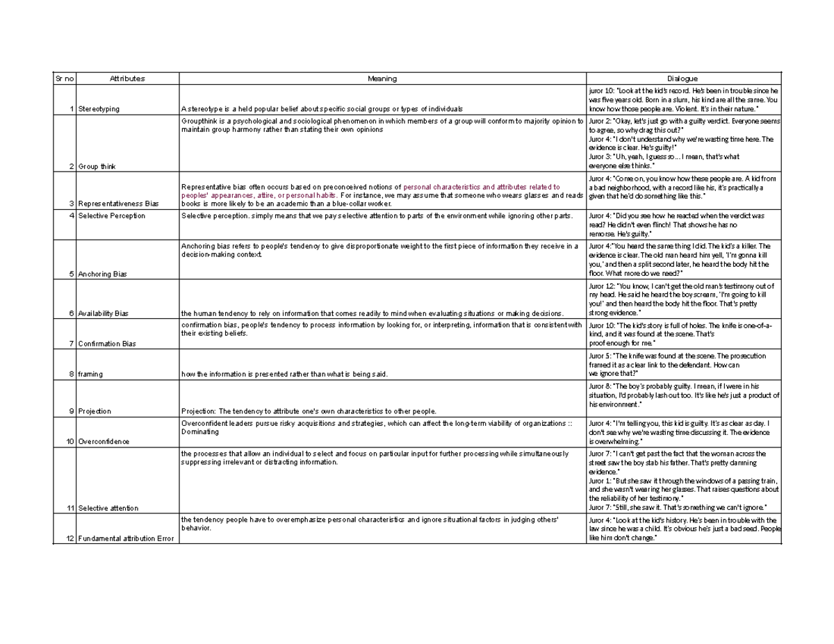 IGB Bias - Analysis of Character Biases in "12 Angry Men" - Studocu