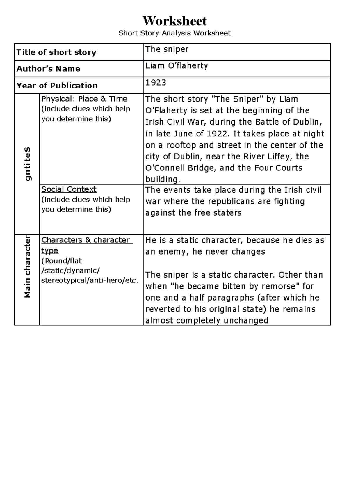 The Sniper Analysis Worksheet: Insights on Liam O'Flaherty’s Story ...