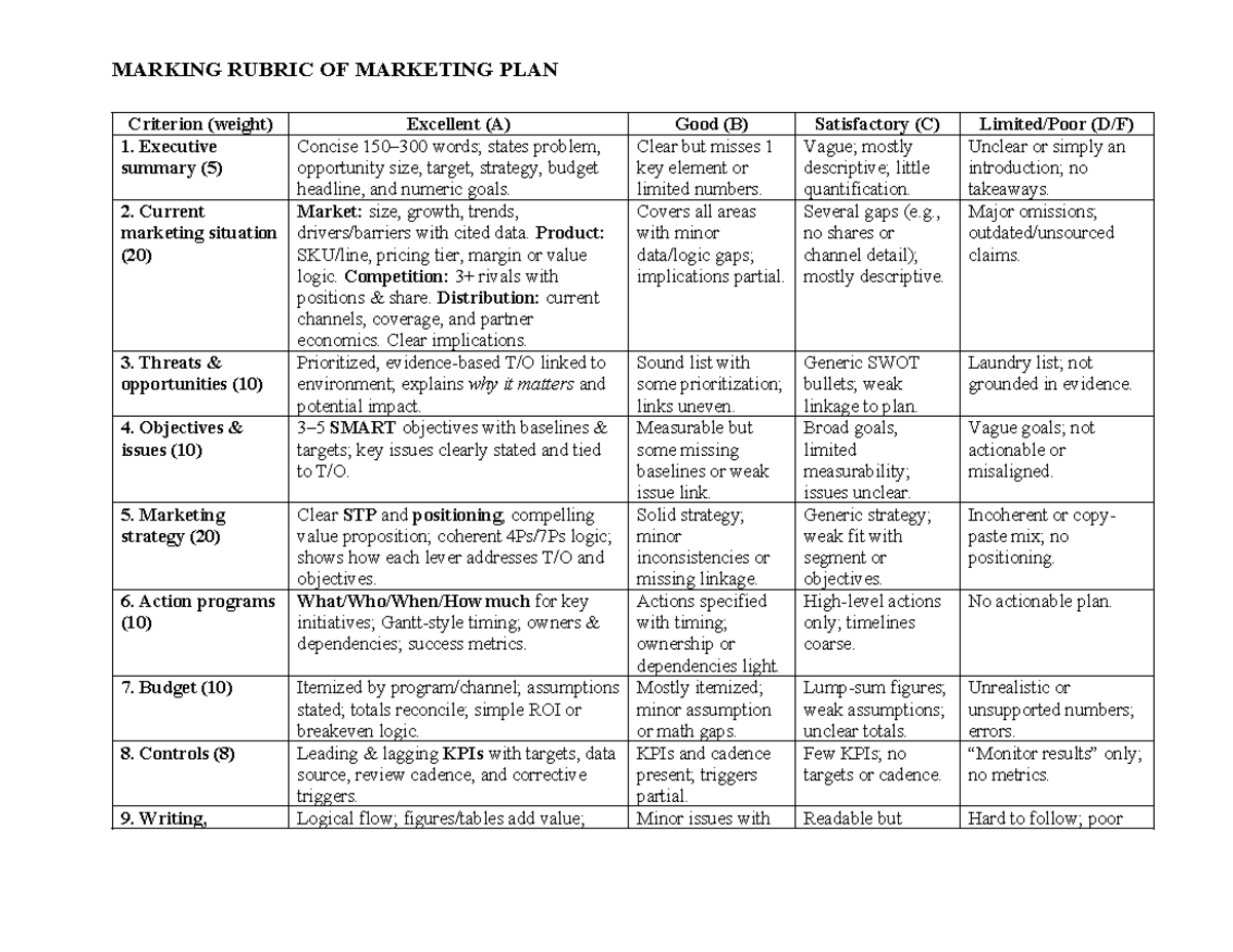 MARKETING PLAN RUBRIC (Course Code: jjjh) - Evaluation Criteria - Studocu