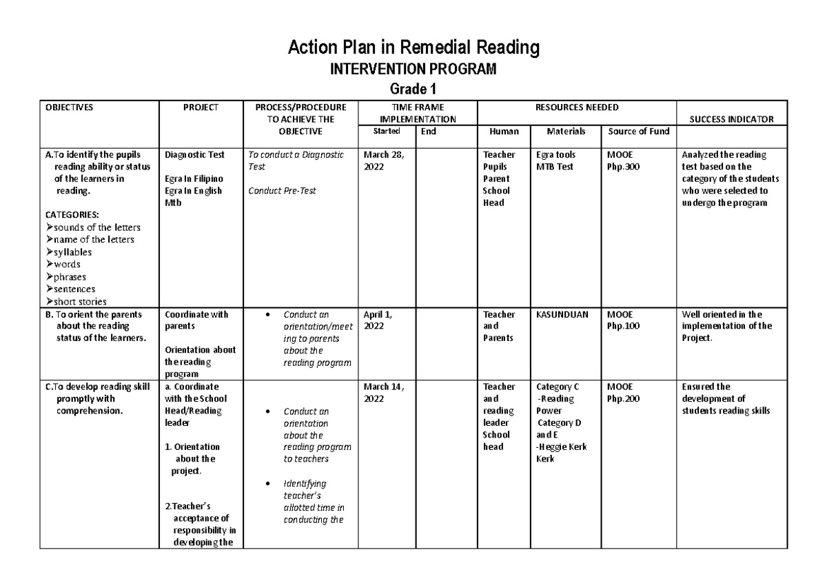 Action Plan for Remedial Reading Intervention Program (Grade 1) - Studocu