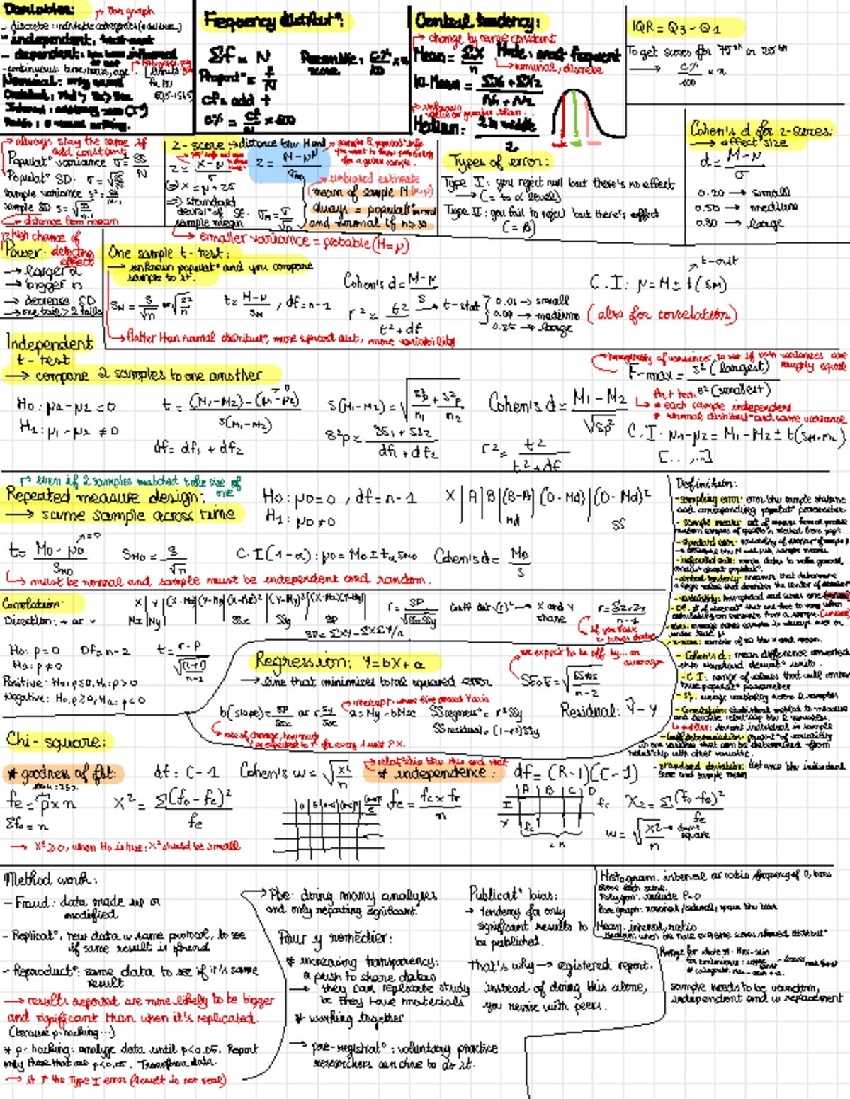 PSYC 101 Cheat Sheet: Understanding Variables and Statistical Analysis Techniques - Studocu