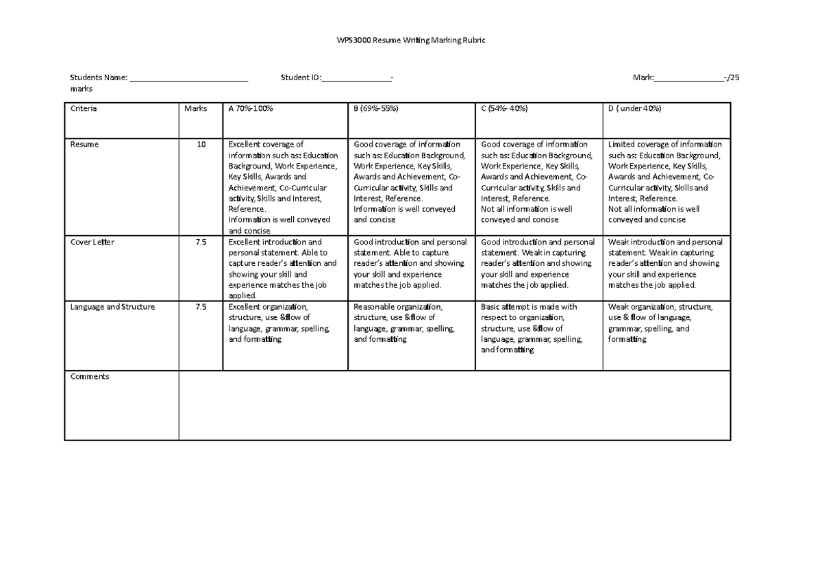 WPS3000 Assessment 3 Resume Writing Marking Rubric - Studocu