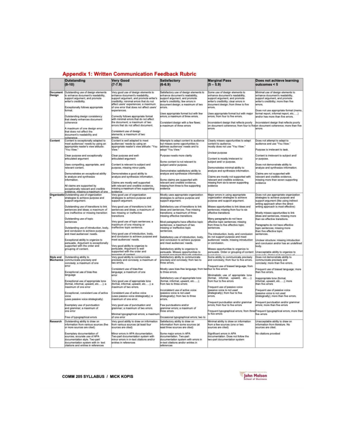 COMM 205: Written Communication Feedback Rubric Analysis - Studocu