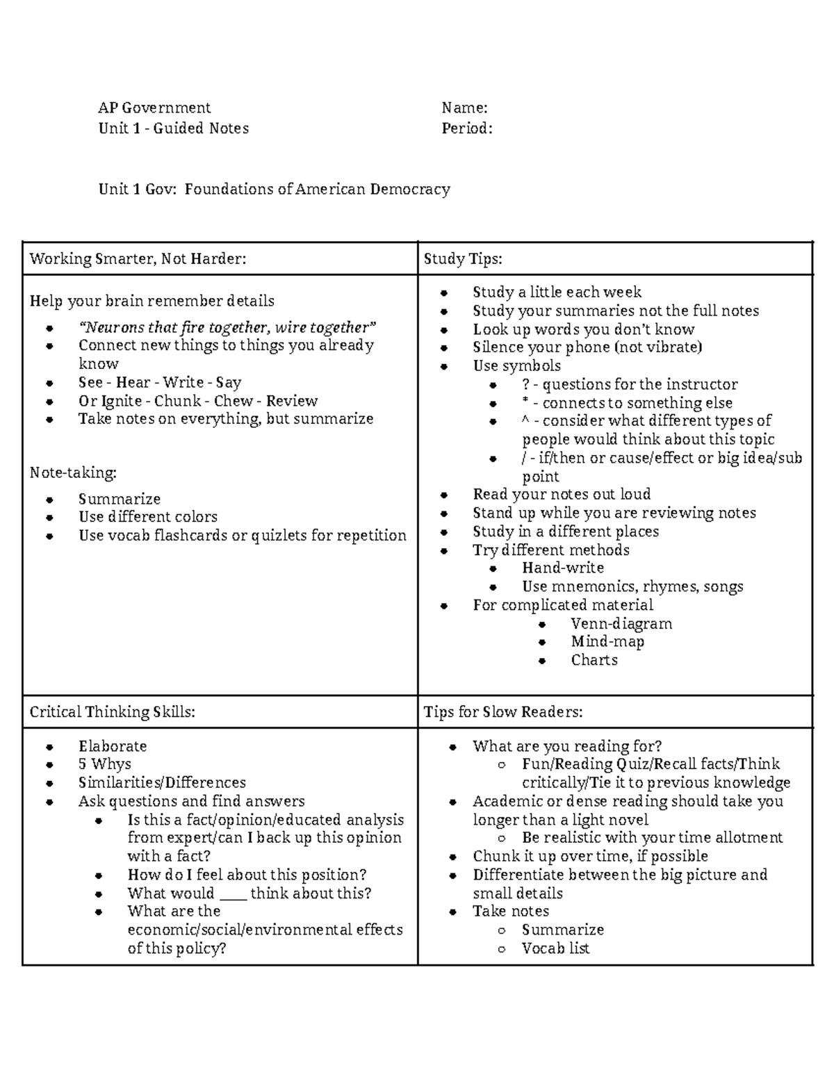 AP Gov Unit 1: Foundations of American Democracy Study Guide - Studocu