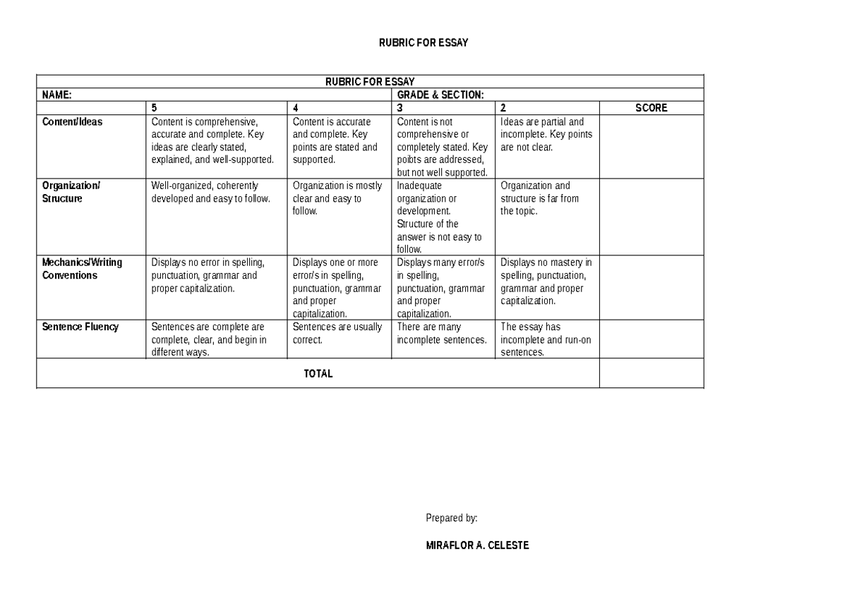 Essay Rubric - RUBRIC FOR ESSAY RUBRIC FOR ESSAY NAME: GRADE & SECTION ...