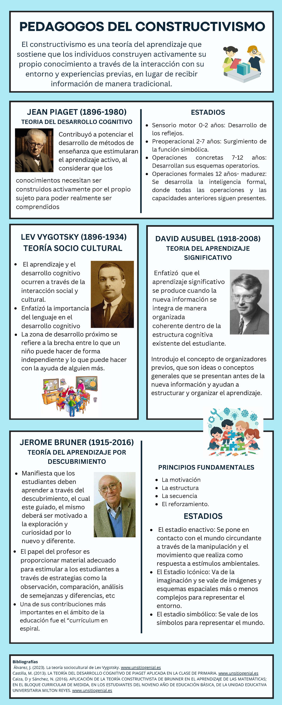 Jean Piaget Y El Movimiento Constructivista ¿Qué Es El