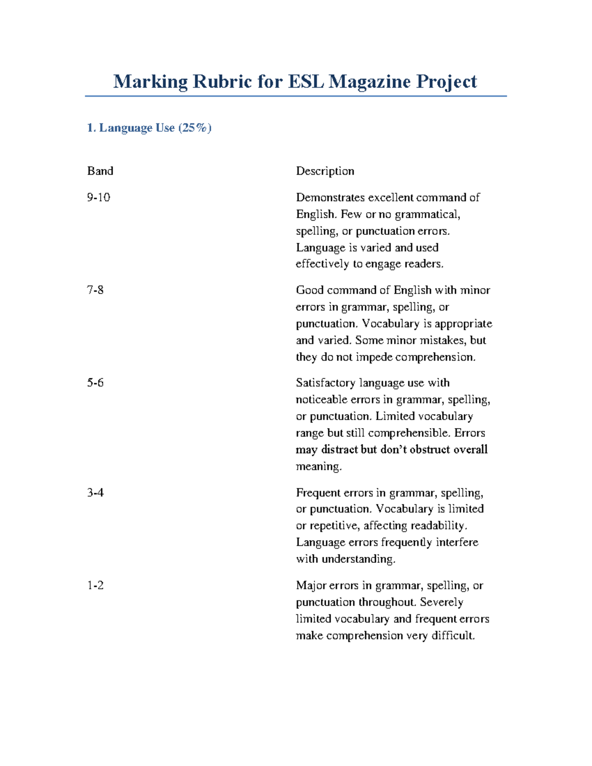 ESL Magazine Project Rubric - Marking Rubric for ESL Magazine Project ...
