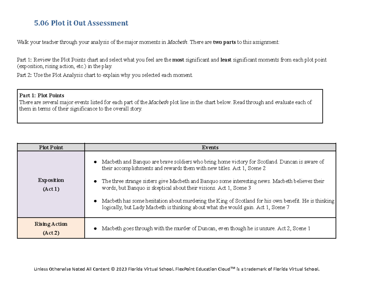 5.06 Macbeth Plot Analysis Assessment & Grading Rubric - Studocu