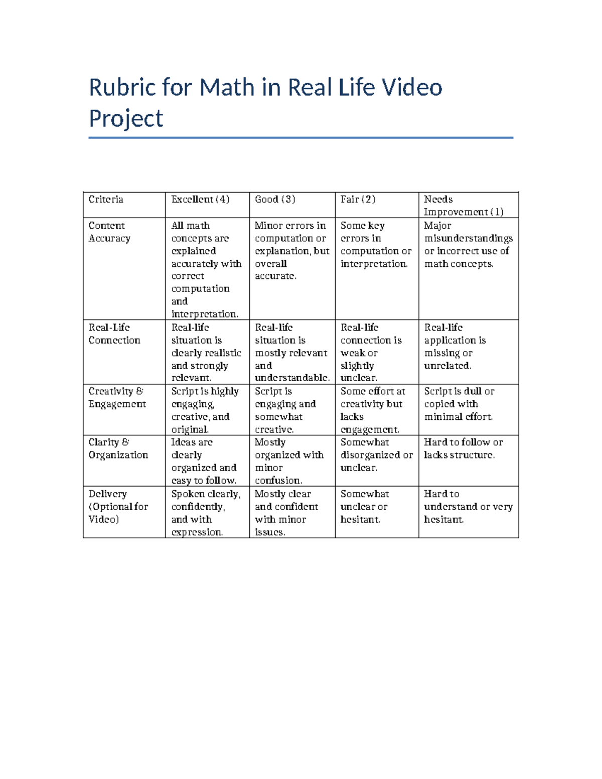 Math Real Life Video Rubric - Rubric for Math in Real Life Video ...
