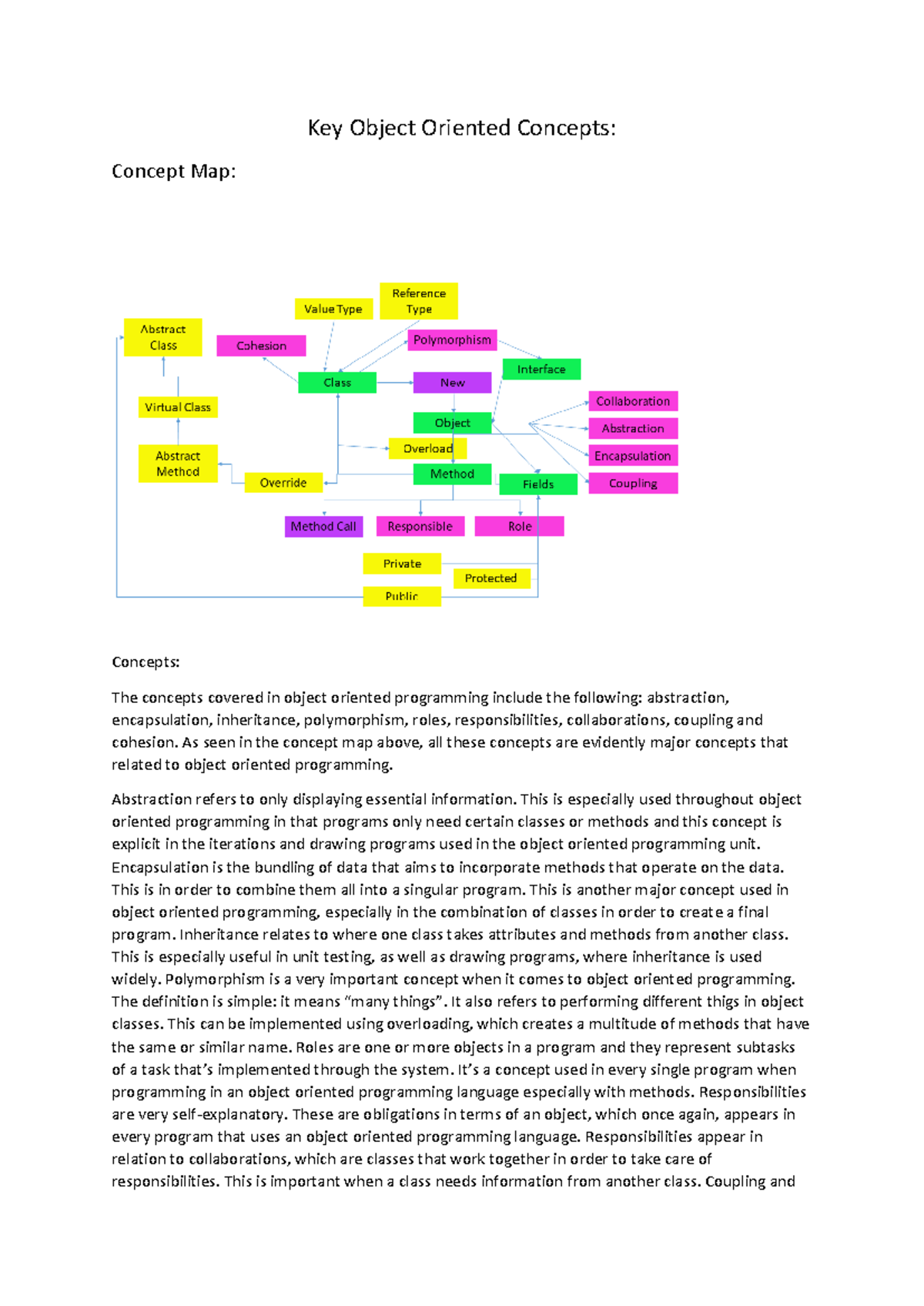 7.1P final - Key OOP concepts for COS20007 Object Oriented Programming - Key Object Oriented ...