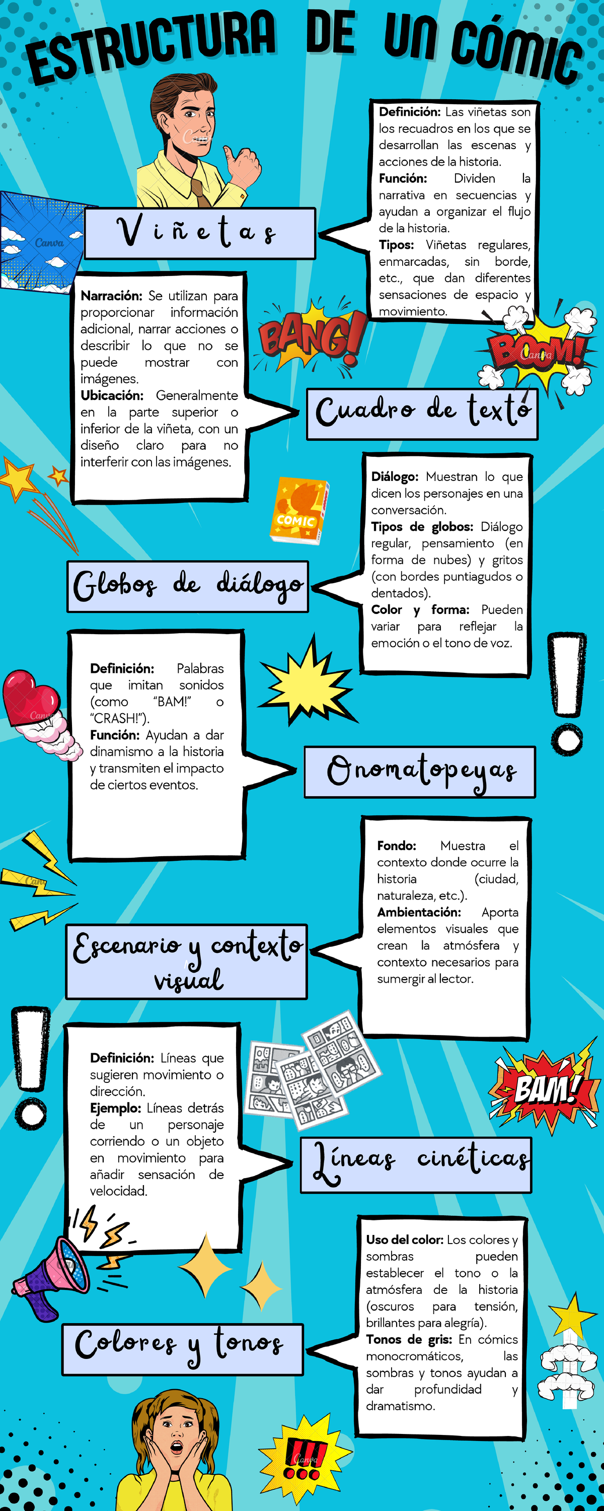 Estructura y Elementos Clave de un Cómic: Guía Visual y Teórica - Studocu