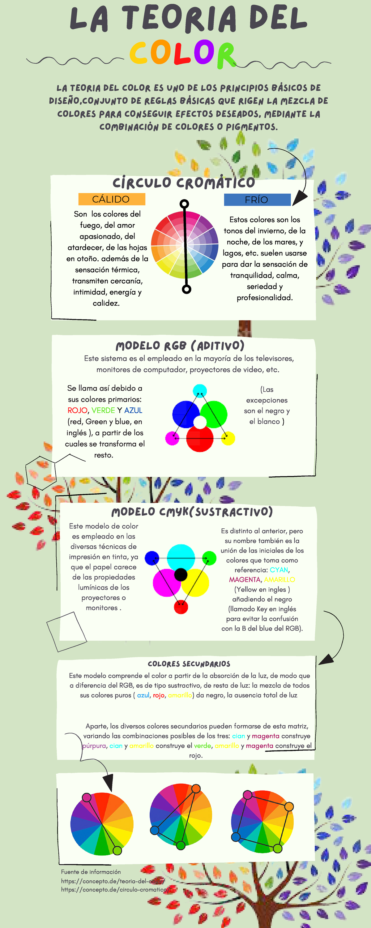 Infografía del color - LA TEORIA DEL COLOR ES UNO DE LOS PRINCIPIOS ...