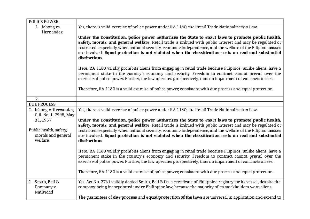 POL 101: Police Power and Due Process Case Summaries - Studocu