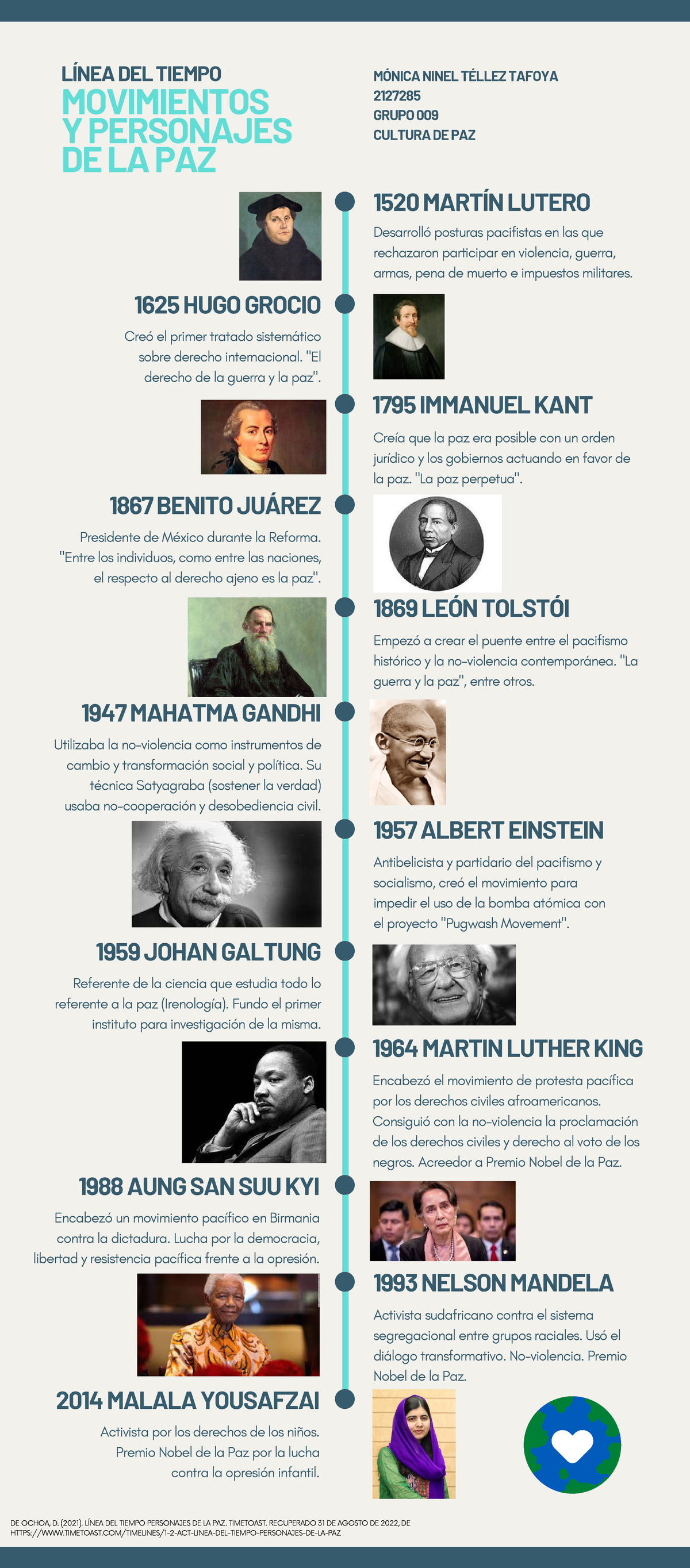 Línea del Tiempo de Movimientos Históricos en Cultura de Paz - Studocu