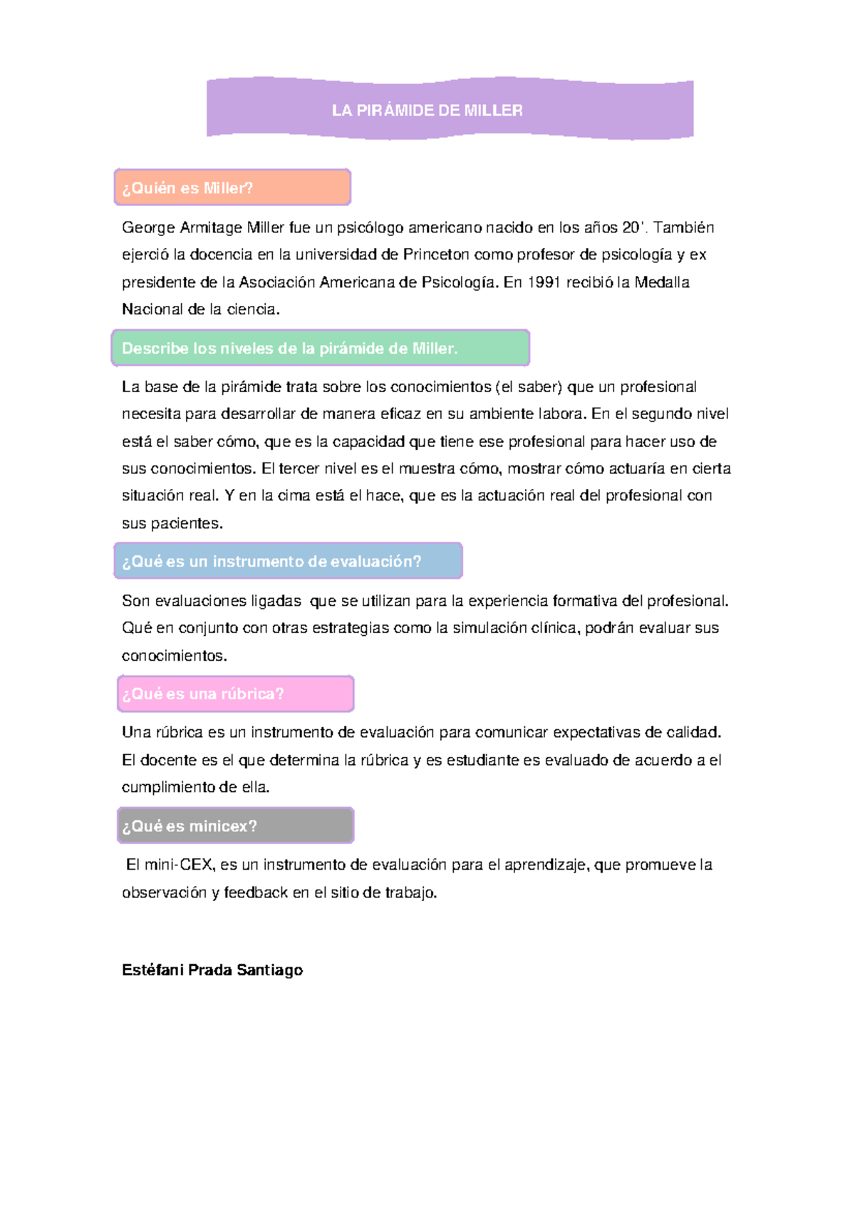 Pirámide de Miller - LA PIRÁMIDE DE MILLER ¿Quién es Miller? George ...