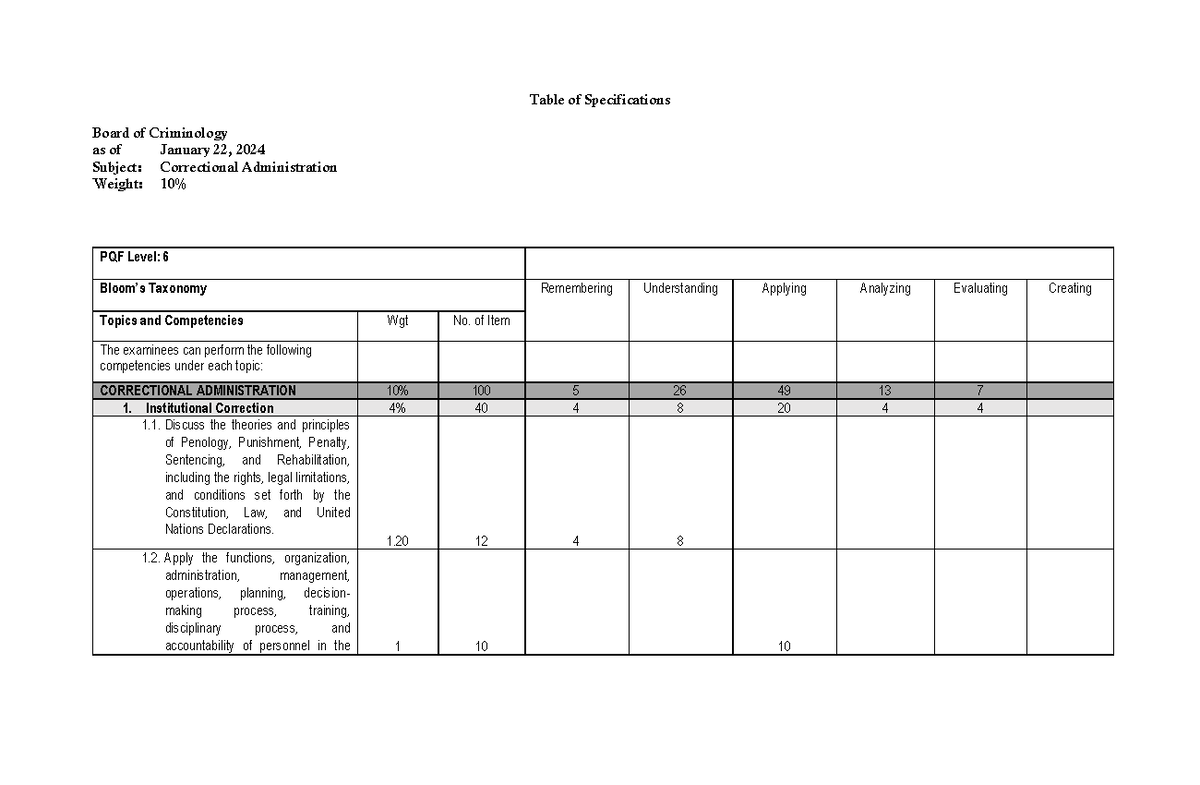 Table of Specifications for Correctional Administration (COR AD) - Jan ...