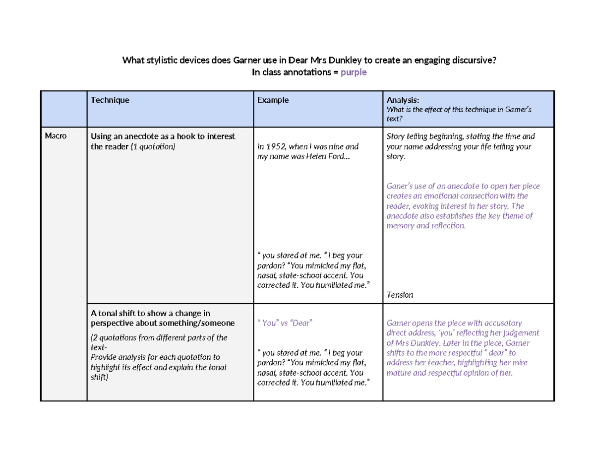 Analyzing Stylistic Devices in Garner's "Dear Mrs Dunkley" (ETA) - Studocu